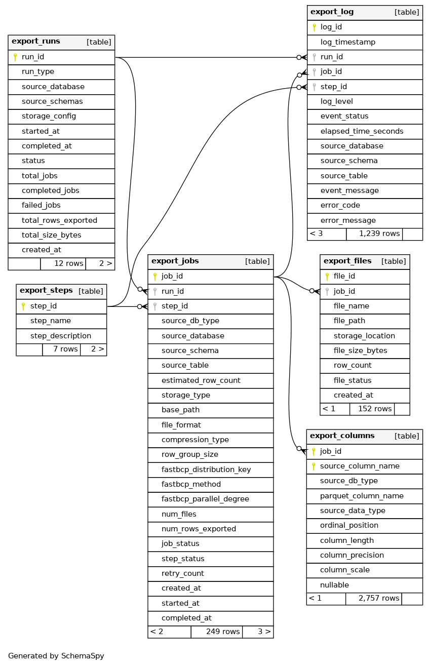 Logging and Monitoring - LakeXpress Documentation