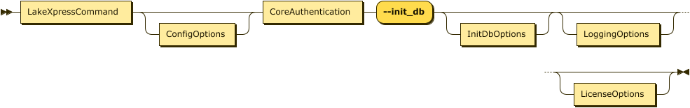 Command Syntax Diagrams - LakeXpress Documentation