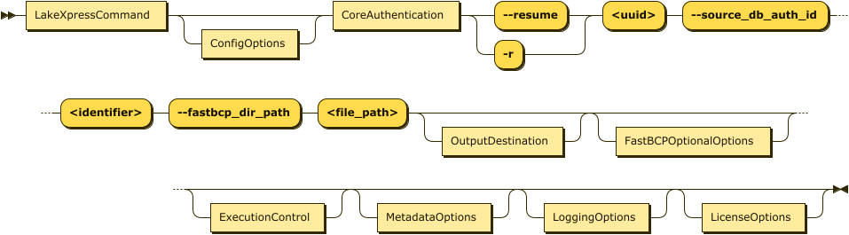 Command Syntax Diagrams - LakeXpress Documentation